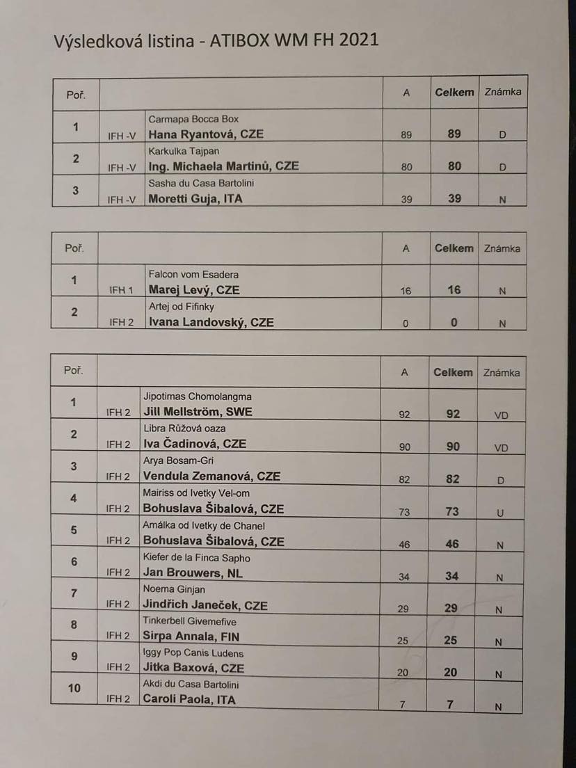 Atibox | Association Technique Internationale du Boxer